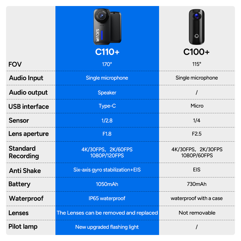 SJCAM C110+Plus Pocket Cam, 4K Action Camera, Stabilization, Waterproof ...