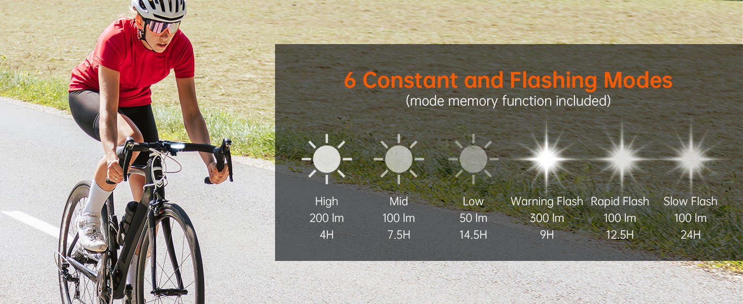 RAVEMEN FR300 FR160 Bike Daytime Headlight Compatible with Garmin XOSS ...