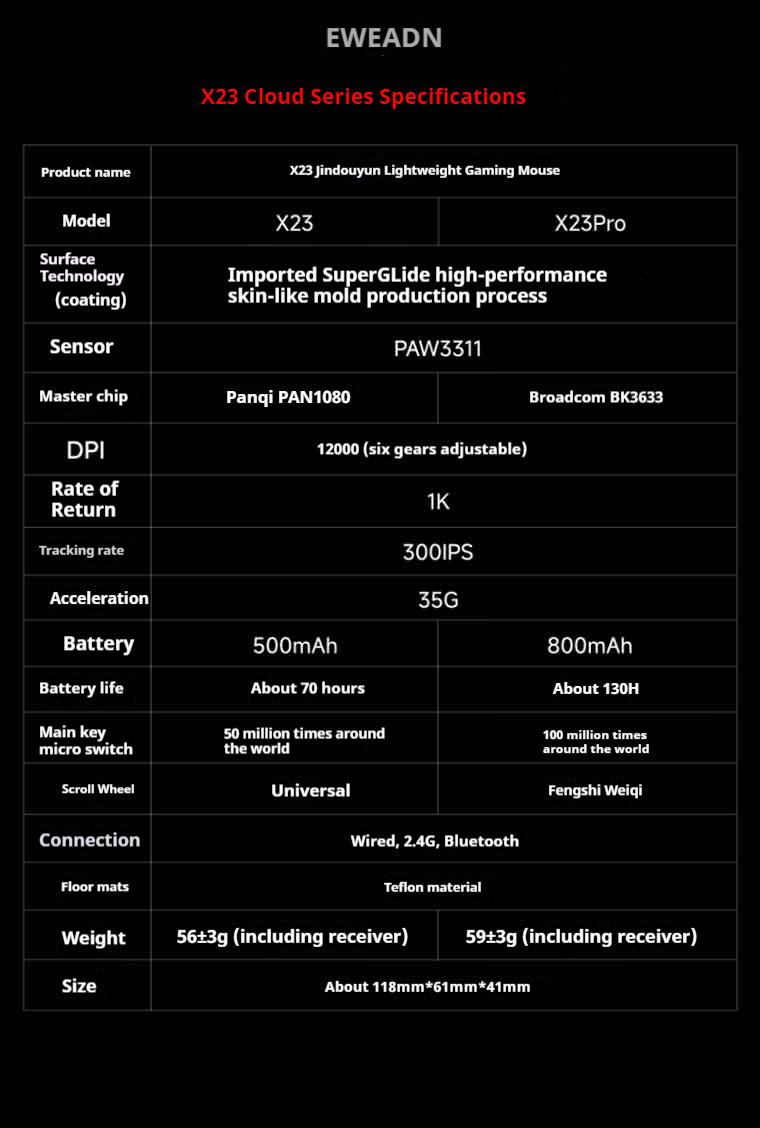 EWEADN X23 three mode wireless video game mouse without holes lightweight design ultra long ...