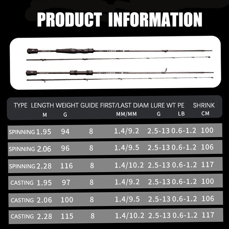 INSECT-AR 2.06m/2.28m Light Action Fishing Rod Full Hollow Carbon Tip ...