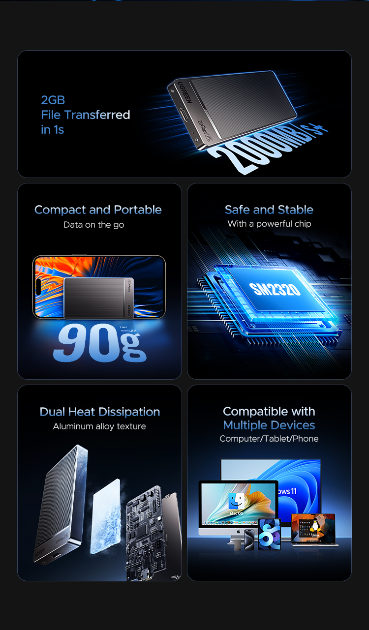 UGREEN 20Gbps 1TB Zinc Alloy Portable SSD USB3.2 Gen2 Suitable for ...