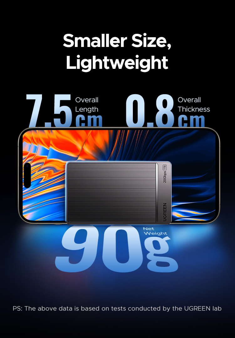 UGREEN 20Gbps 1TB Zinc Alloy Portable SSD USB3.2 Gen2 Suitable for ...