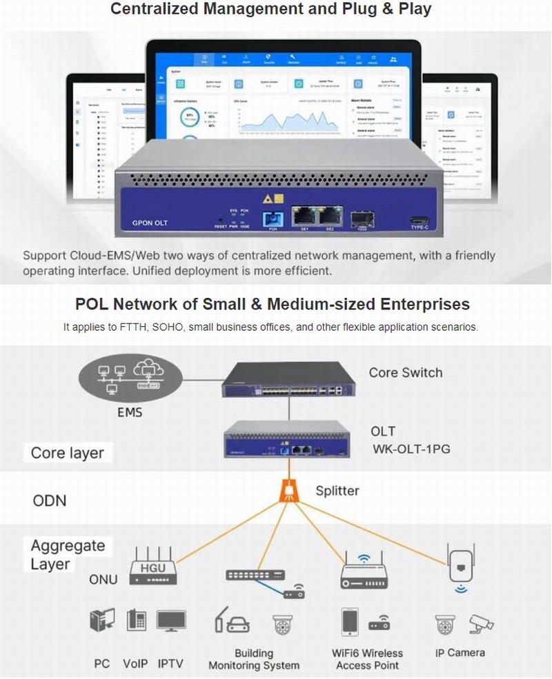 V1600GS Single Port GPON OLT OLT Can Connect 128 Units GPON XPON ONU | Shopee Philippines