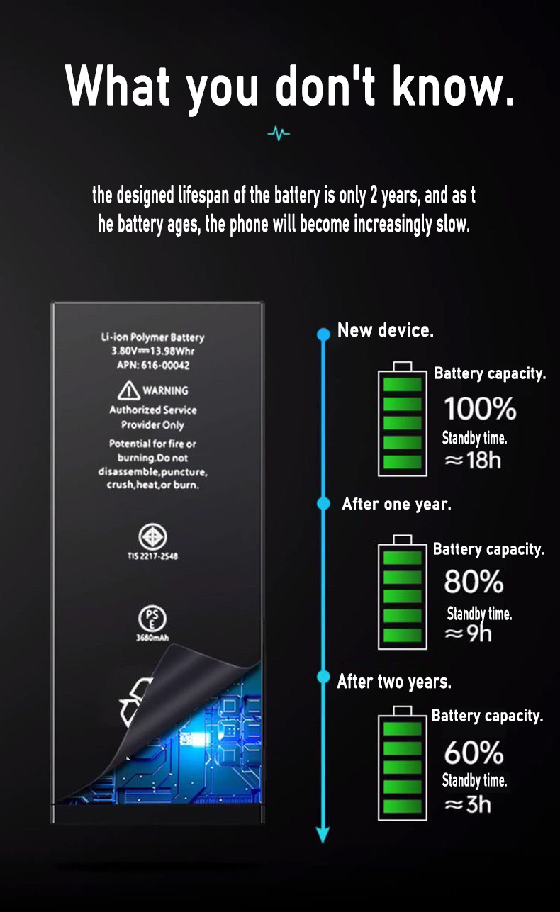COD High Capacity Battery For Phone 6 S 7 8 Plus SE X Xr Xs Max 11 12 ...