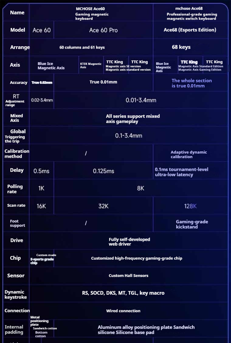 MCHOSE Ace68 MG68 wired magnetic axis keyboard, customized Hall sensor ...