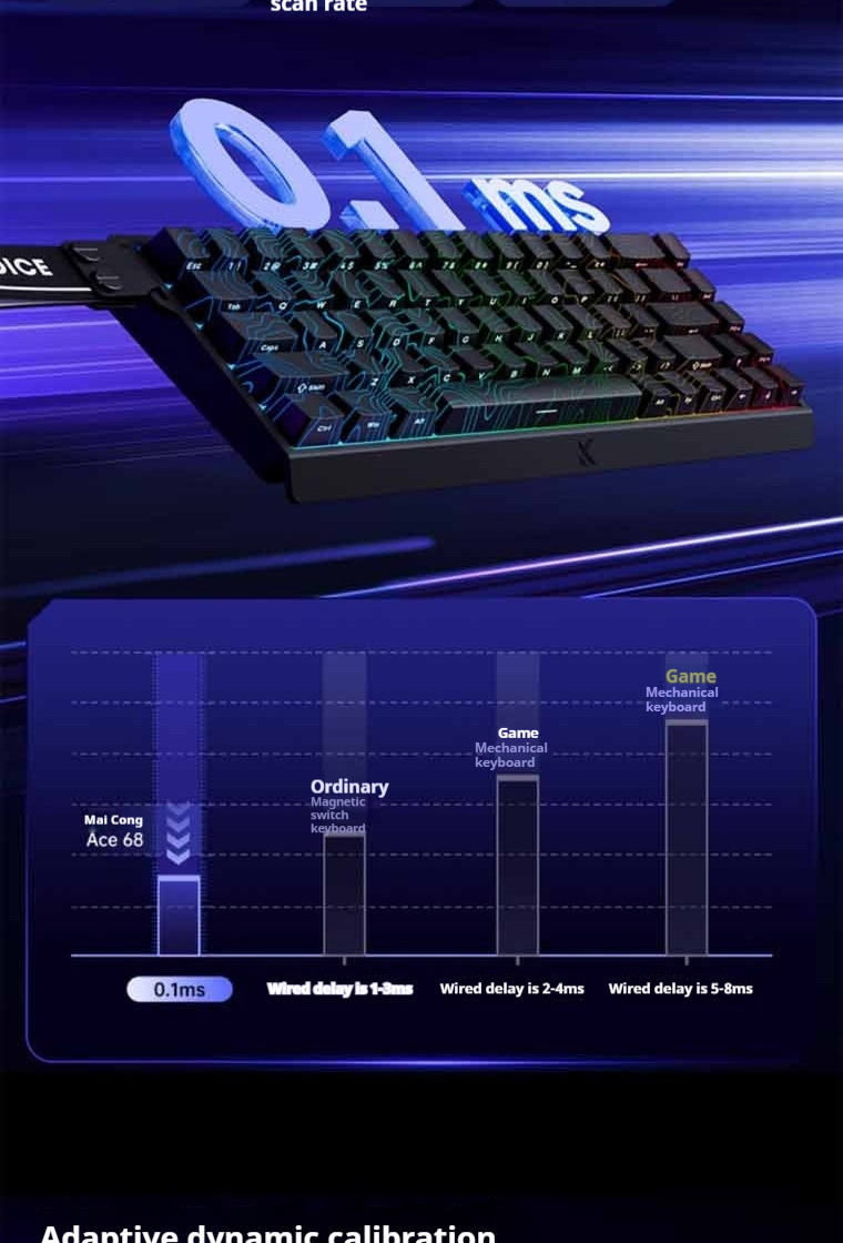 MCHOSE Ace68 MG68 wired magnetic axis keyboard, customized Hall sensor ...