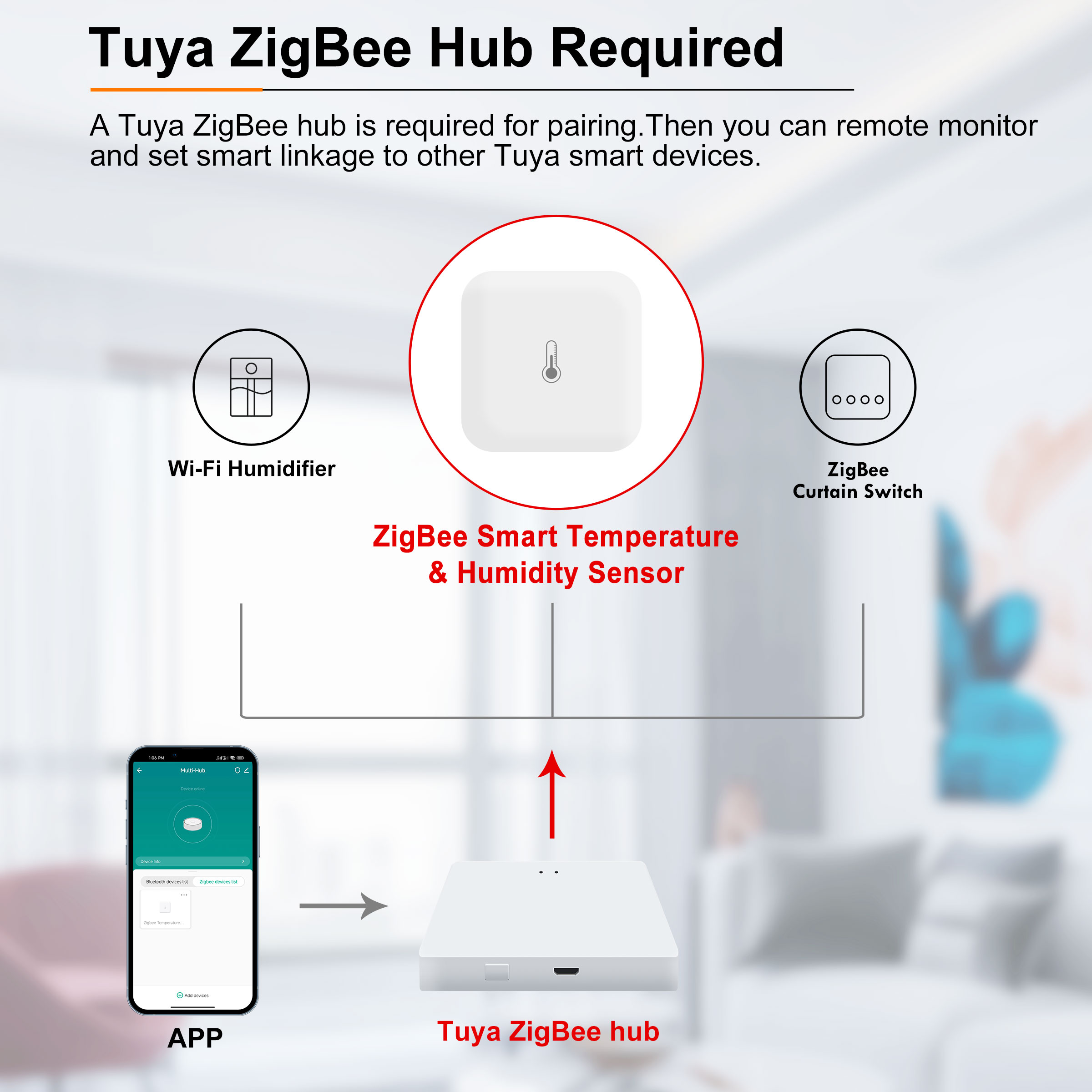 GIRIER ZigBee Smart Indoor Temperature Humidity Sensor Hygrometer Works ...