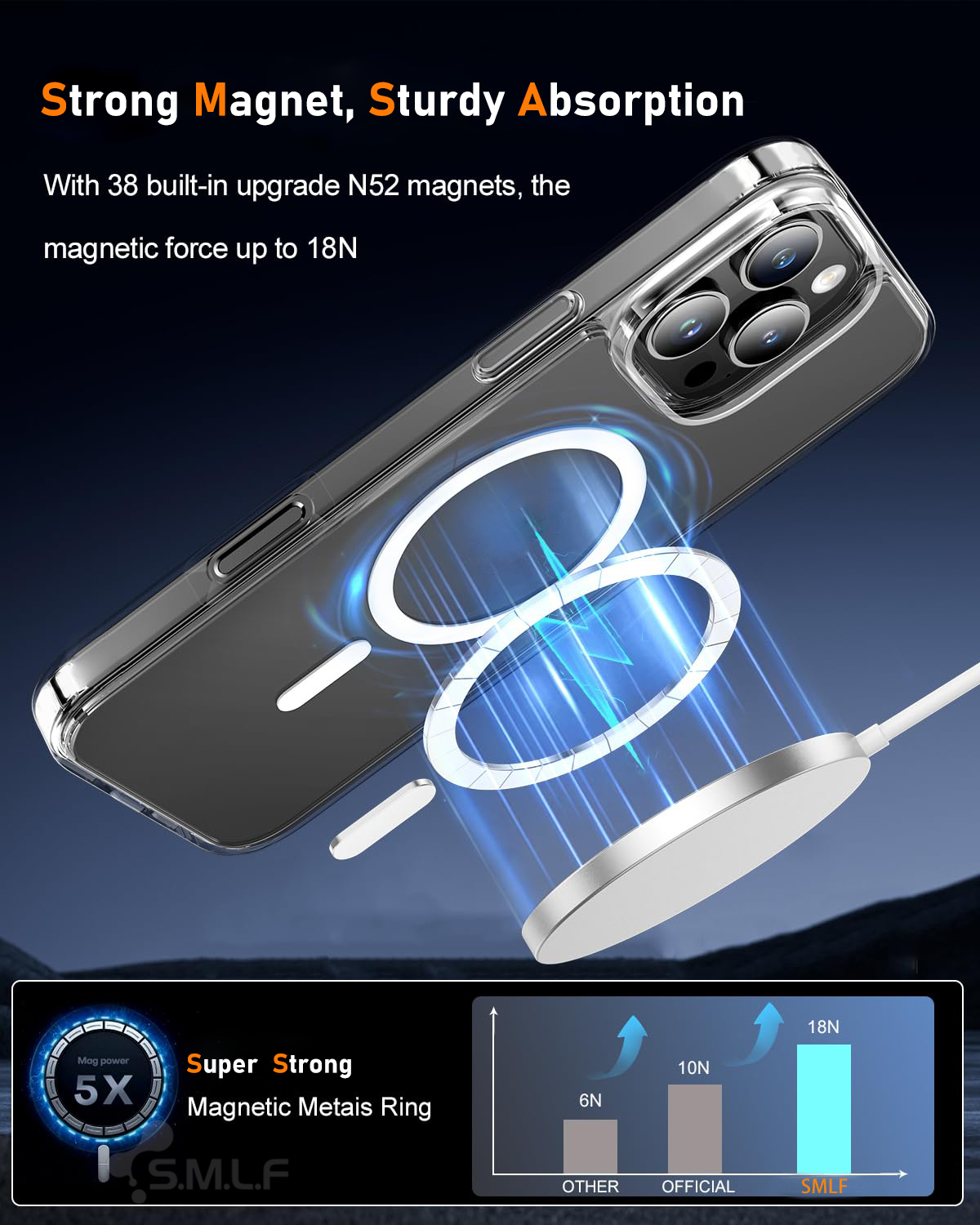 SMLF Clear Magnetic Case For iPhone 16 Pro Max 15 14 13 12 Pro Max 15 ...