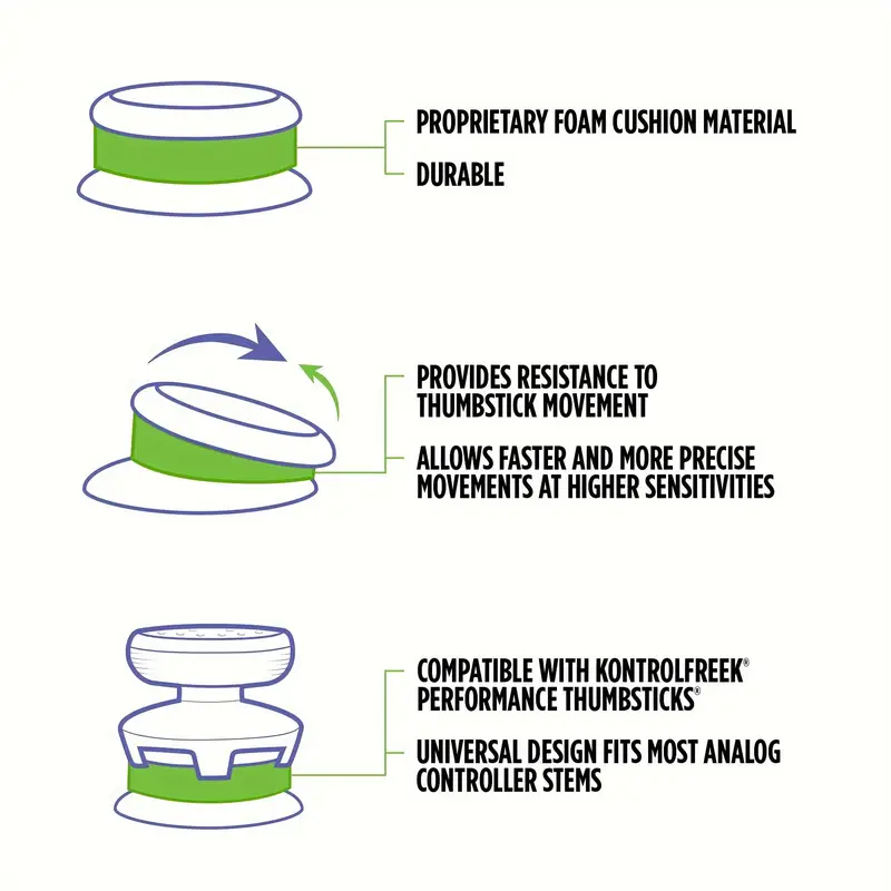 Precision Target Rings For PS5/PS4/Switch PRO/Xbox Game Controller ...