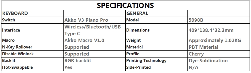 Akko The King’s Avatar 5098B – Ye Xiu Wireless Mechanical Keyboard ...
