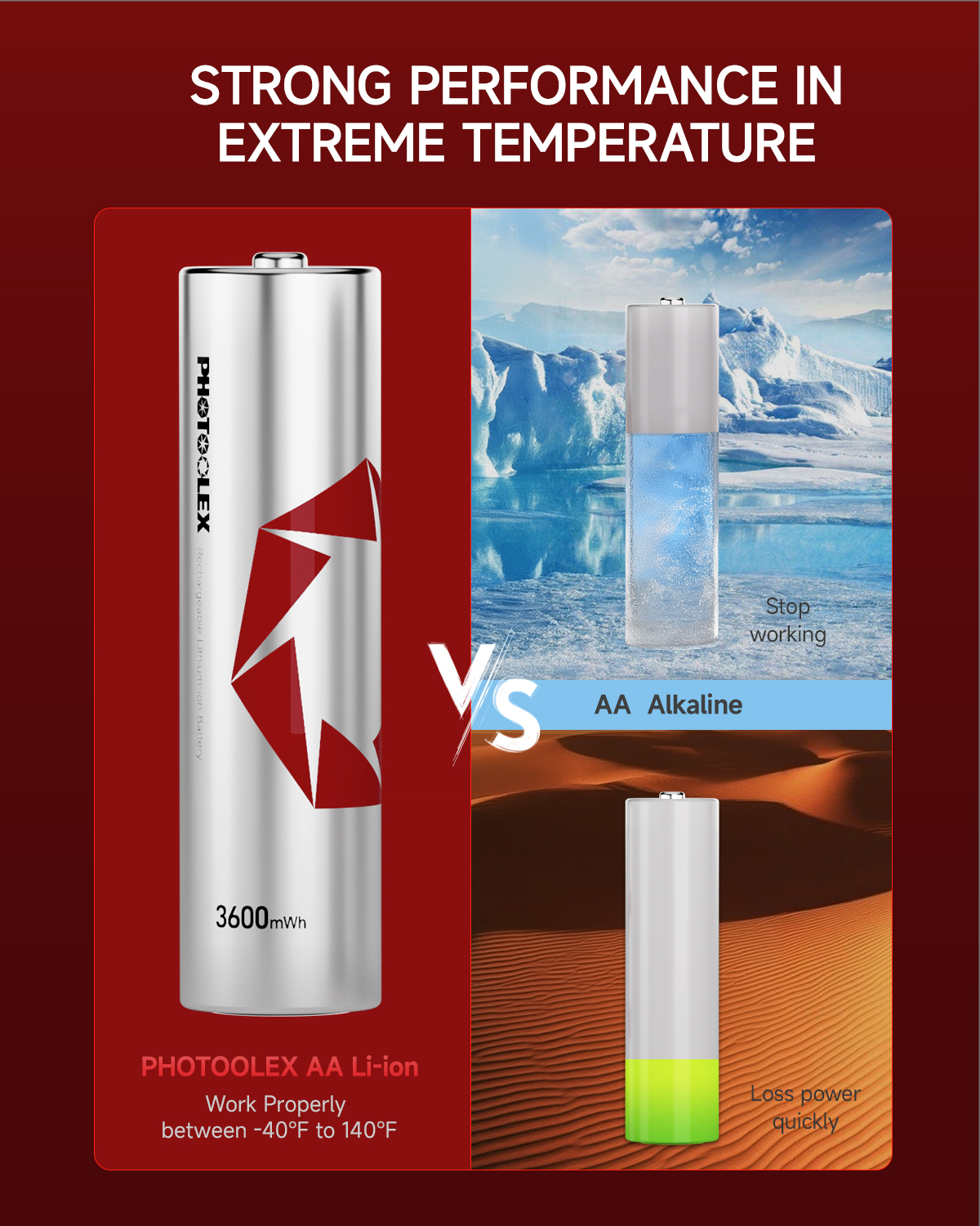 PHOTOOLEX 1.5V AA Rechargeable Lithium Battery 3600mWh 1.5V High ...