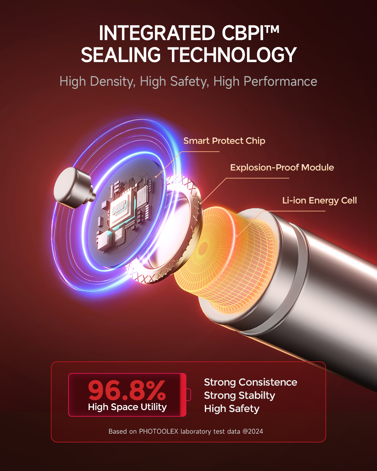 PHOTOOLEX 1.5V AA Rechargeable Lithium Battery 3600mWh 1.5V High ...