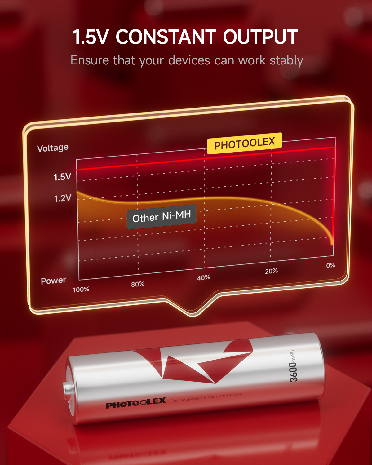 PHOTOOLEX 1.5V AA Rechargeable Lithium Battery 3600mWh 1.5V High ...