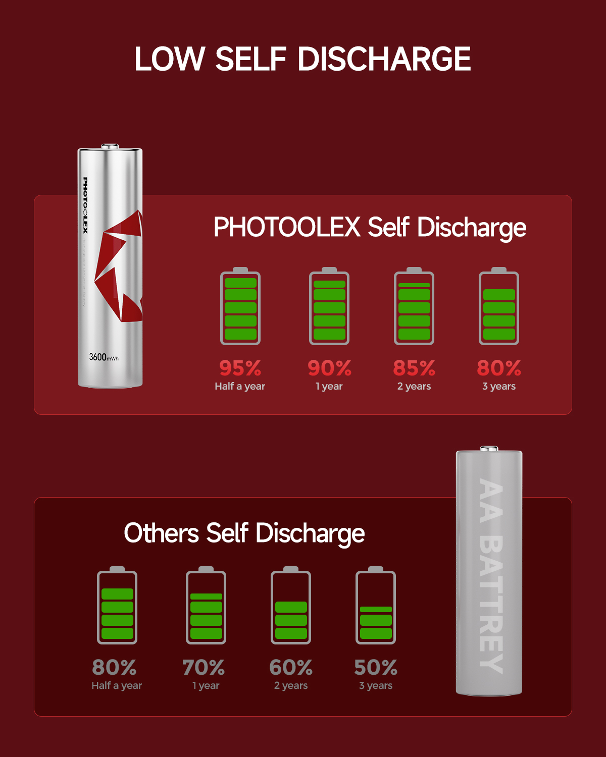 PHOTOOLEX 1.5V AA Rechargeable Lithium Battery 3600mWh 1.5V High ...