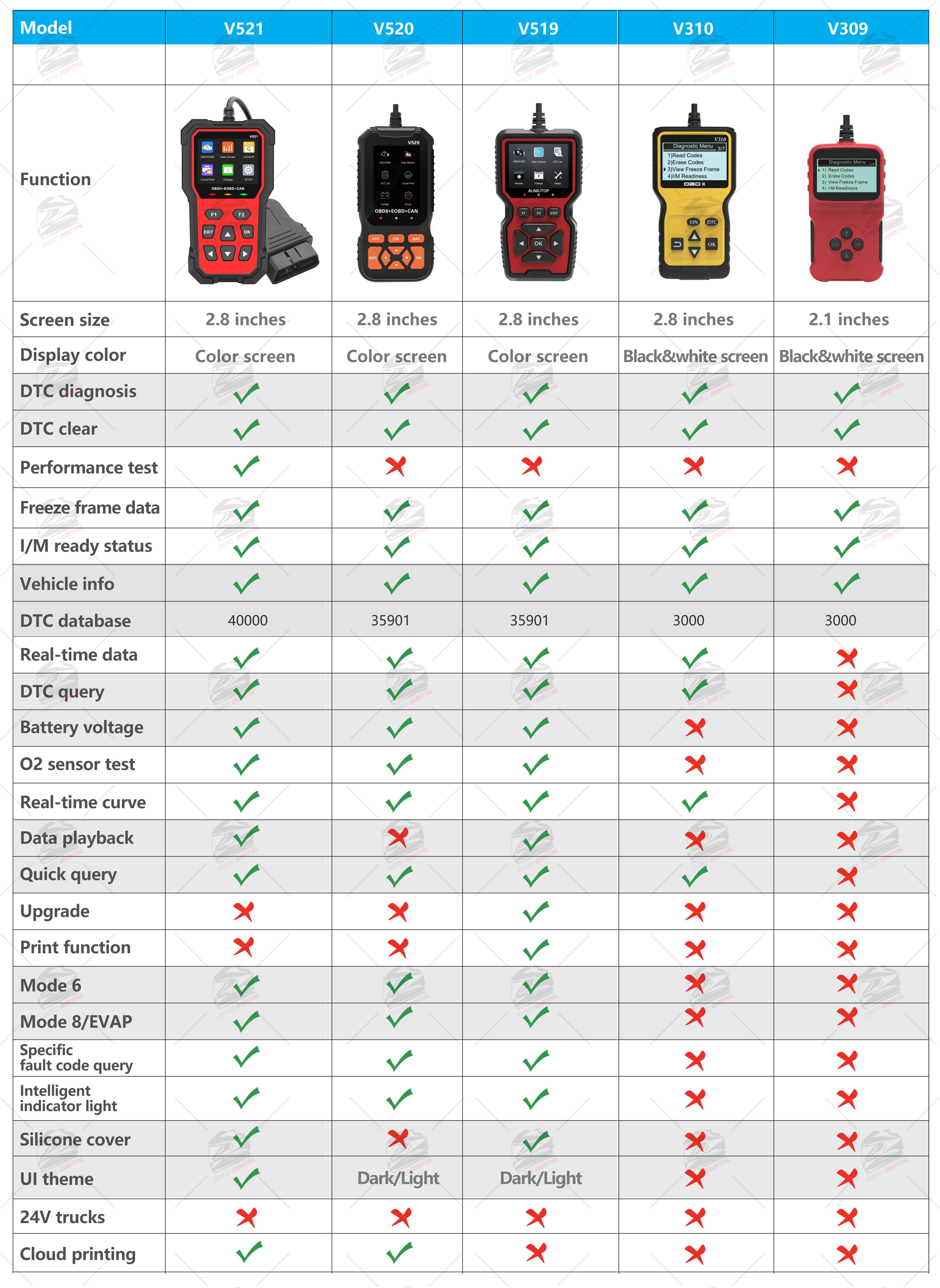 for Perodua Proton V519 OBD2 Scanner Car Code Reader ELM327 Diagnostic ...