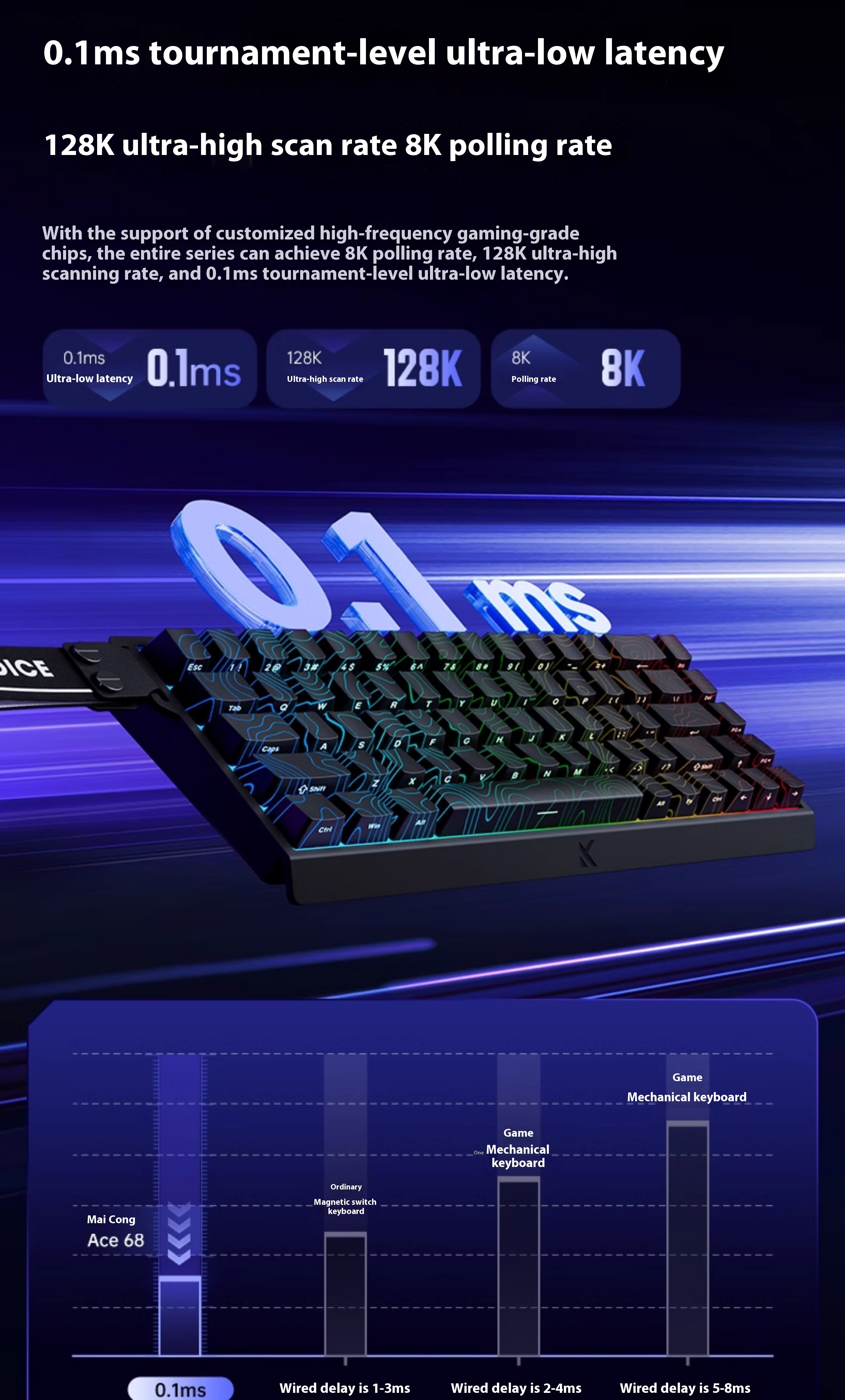 MCHOSE Ace68 Magnetic Mechanical Keyboard 65% Hot swappable RGB 0.01ms ...