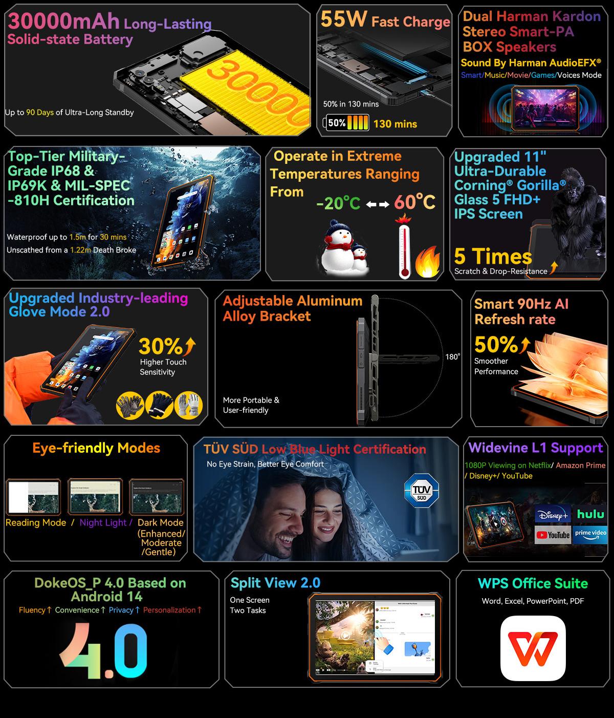 【World Premiere】 Blackview Active 10 Pro 5G Rugged Tablet 30000mAh Battery 256GB/512GB 11" FHD+ ...