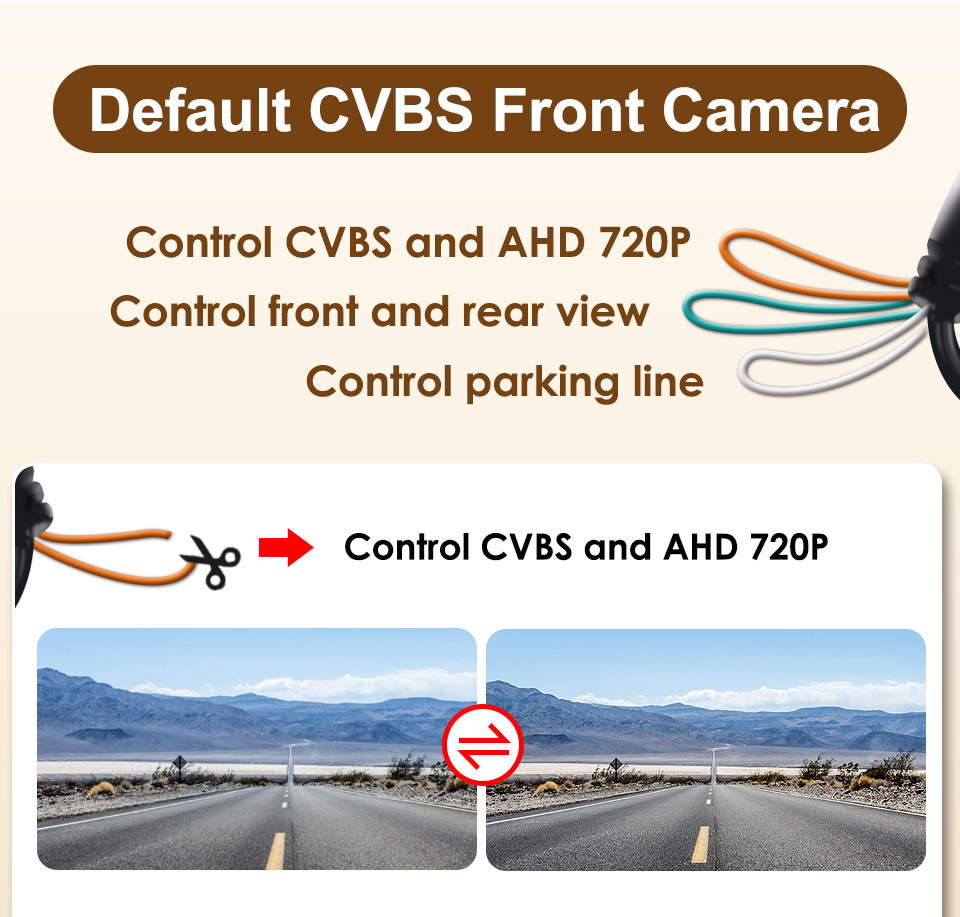 AHD 1080P CCD CVBS 180 degrees Fisheye Lens Car Front/Rear View Camera ...