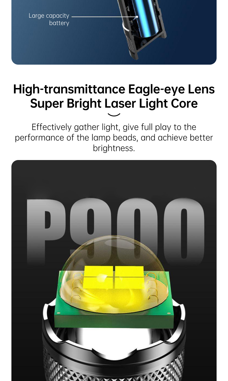 Thunlit Waterproof Flashlight Rechargeable High Lumen Super Bright ...