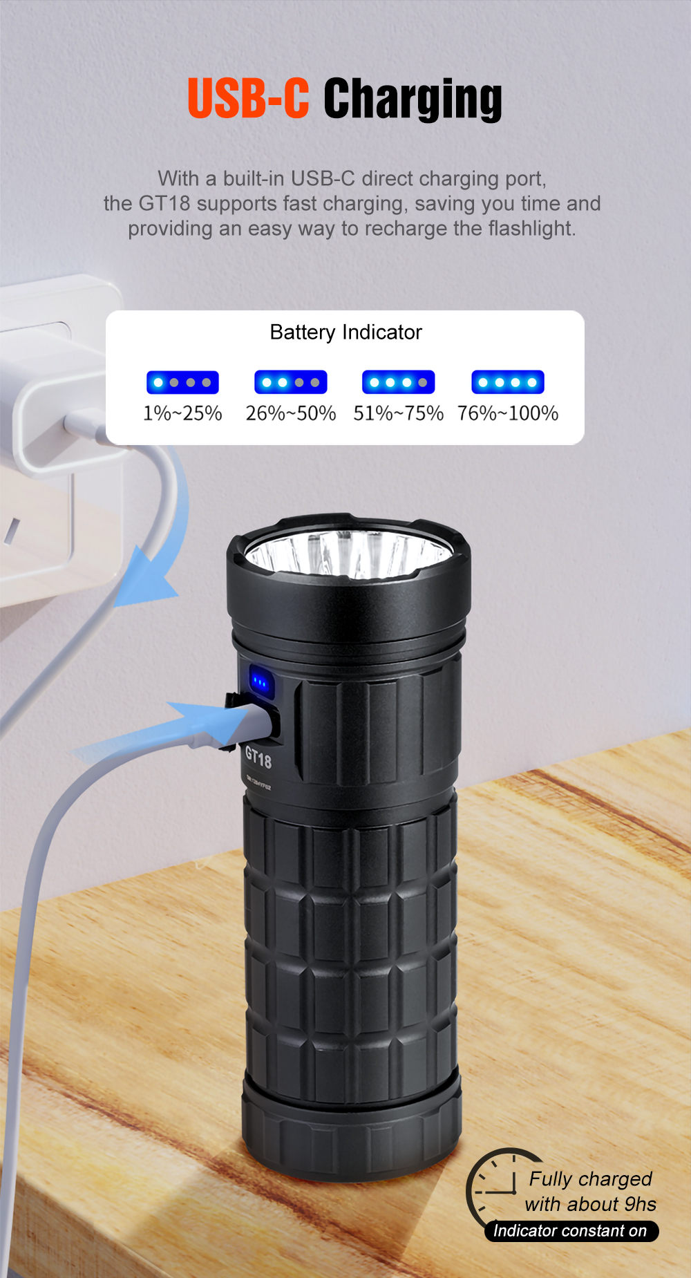 Lumintop GT18 USB TYPE C rechargeable flashlight support 1pcs 46950 ...
