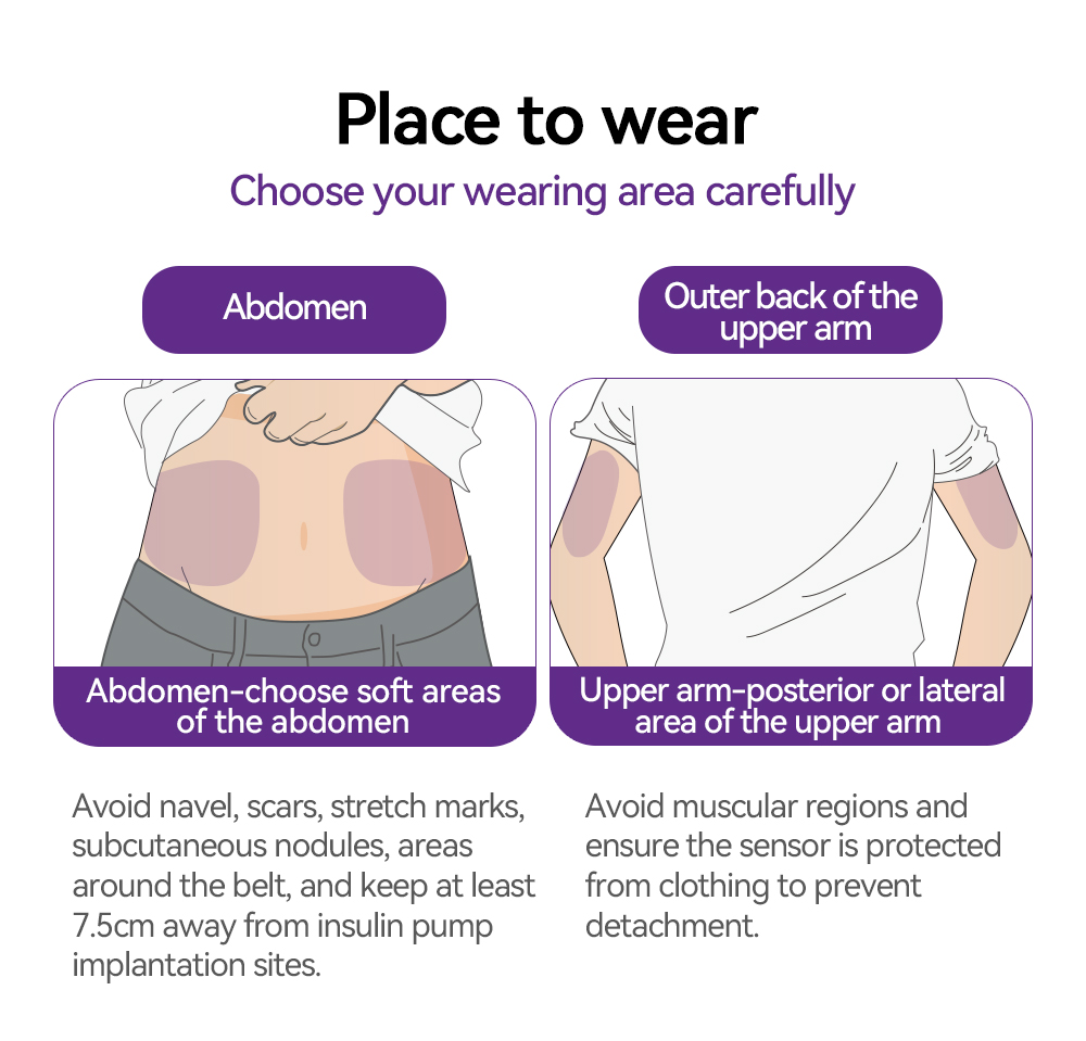 Microtech Medical AIDEX G7 - Only Sensor CGM Continuous Glucose ...