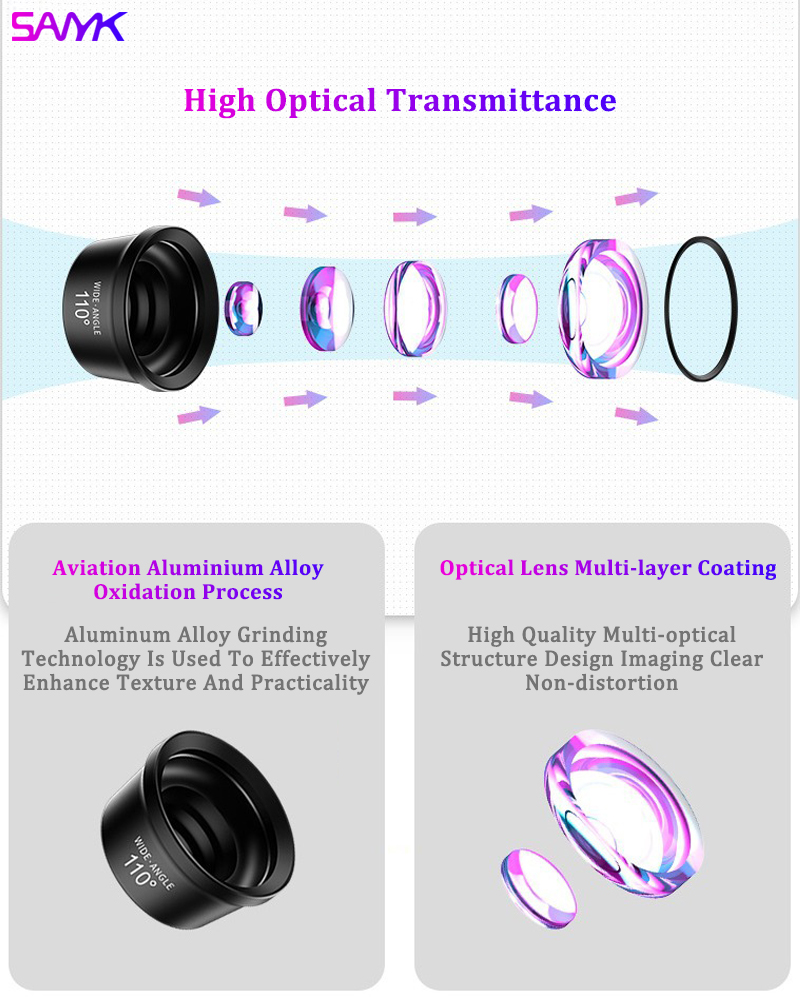 SANYK 5-in-1 Mobile Phone Lens Optical Lens Multi-layer Coating Wide ...