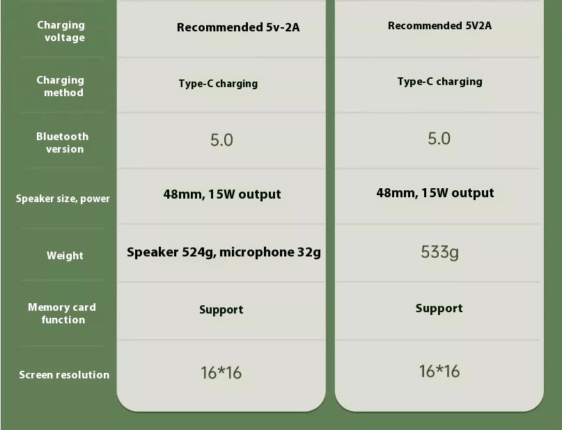 Divoom Ditoo Retro Pixel Art Bluetooth Portable Speaker Alarm Clock DIY ...