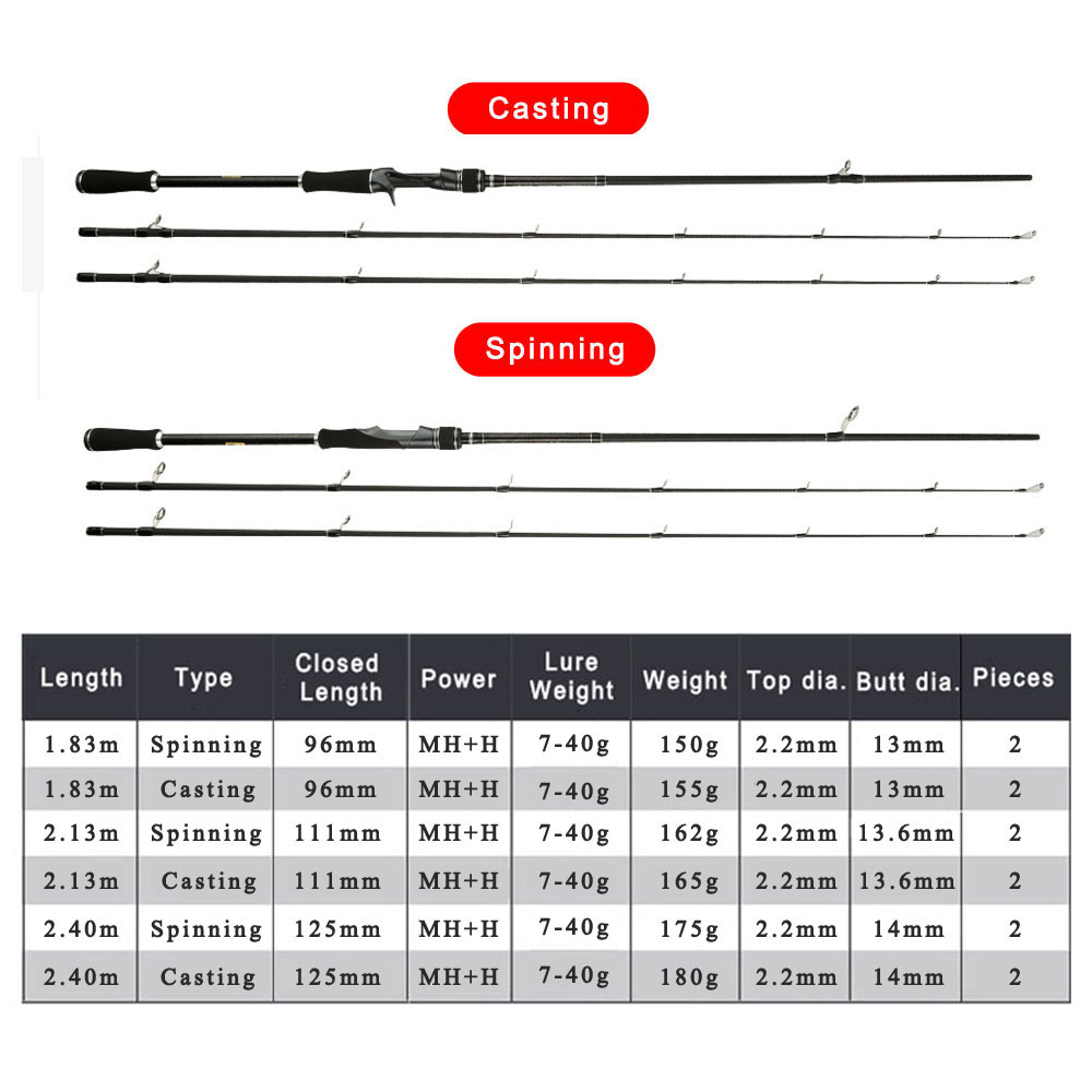 TOMAHAWK MH+H Double Tips Fishing Rod 【7-40g/10-25lb】30T Carbon Fiber ...