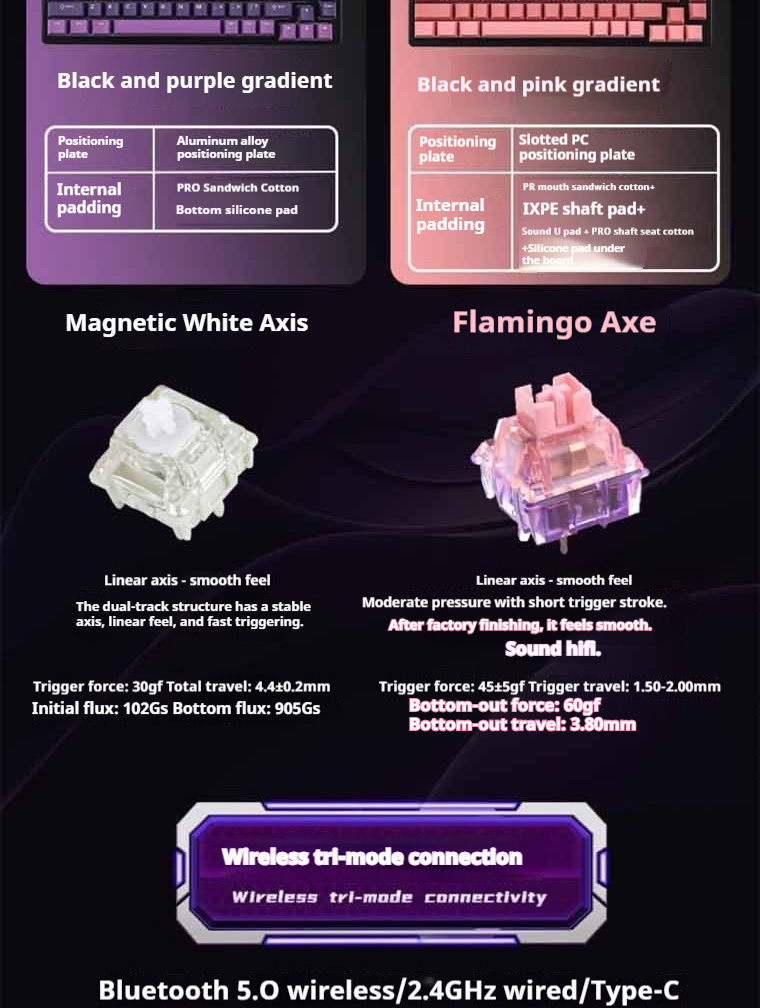 EPOMAKER HE75 three mode e-sports magnetic axis keyboard, GASKET ...