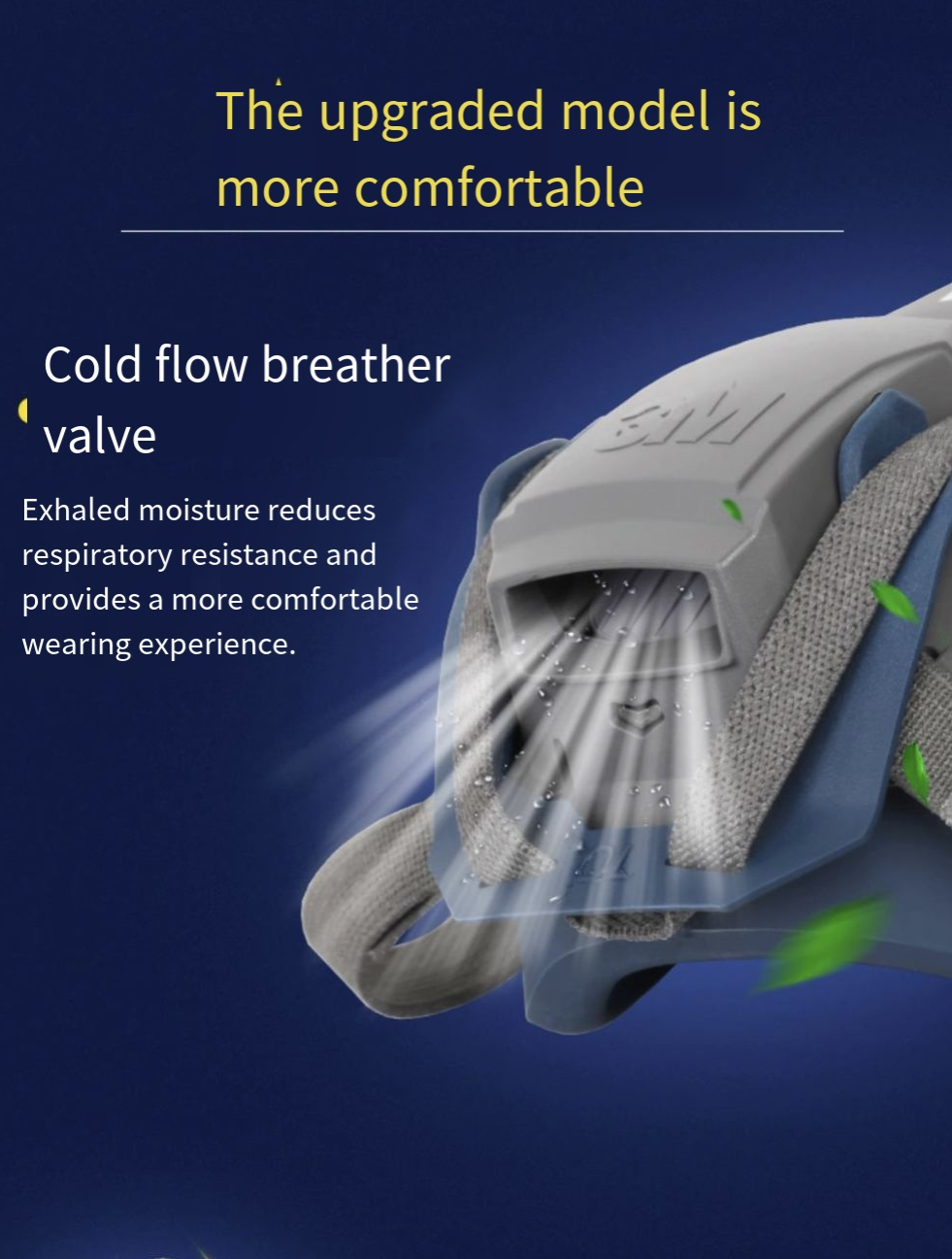 3M 6502QL Quick button Mask Respirator Reusable Half Face Mask, 6502QL ...