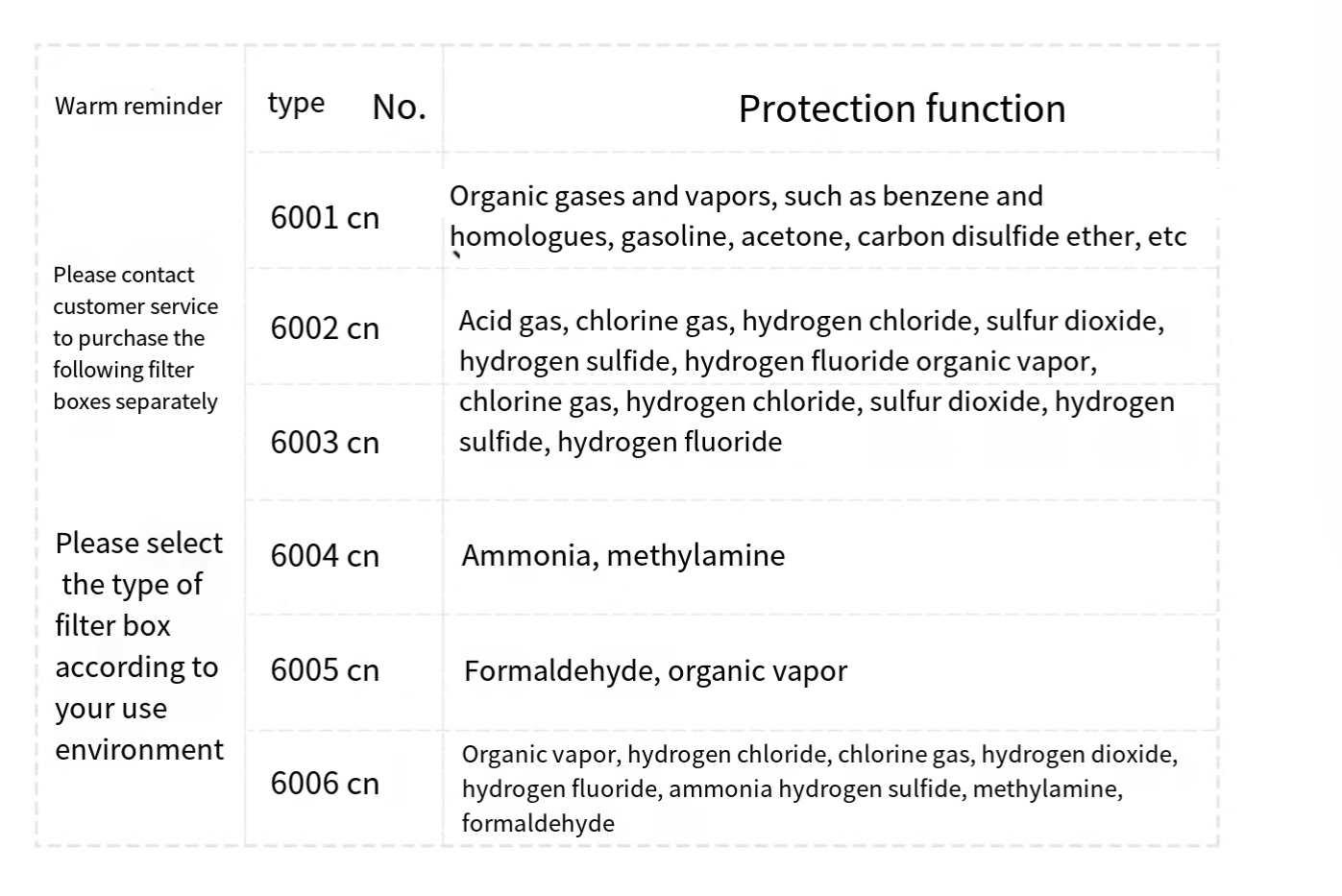 3M 6001CN Organic Vapor Cartridges for 3M 6200/6800/7502 Respirator ...