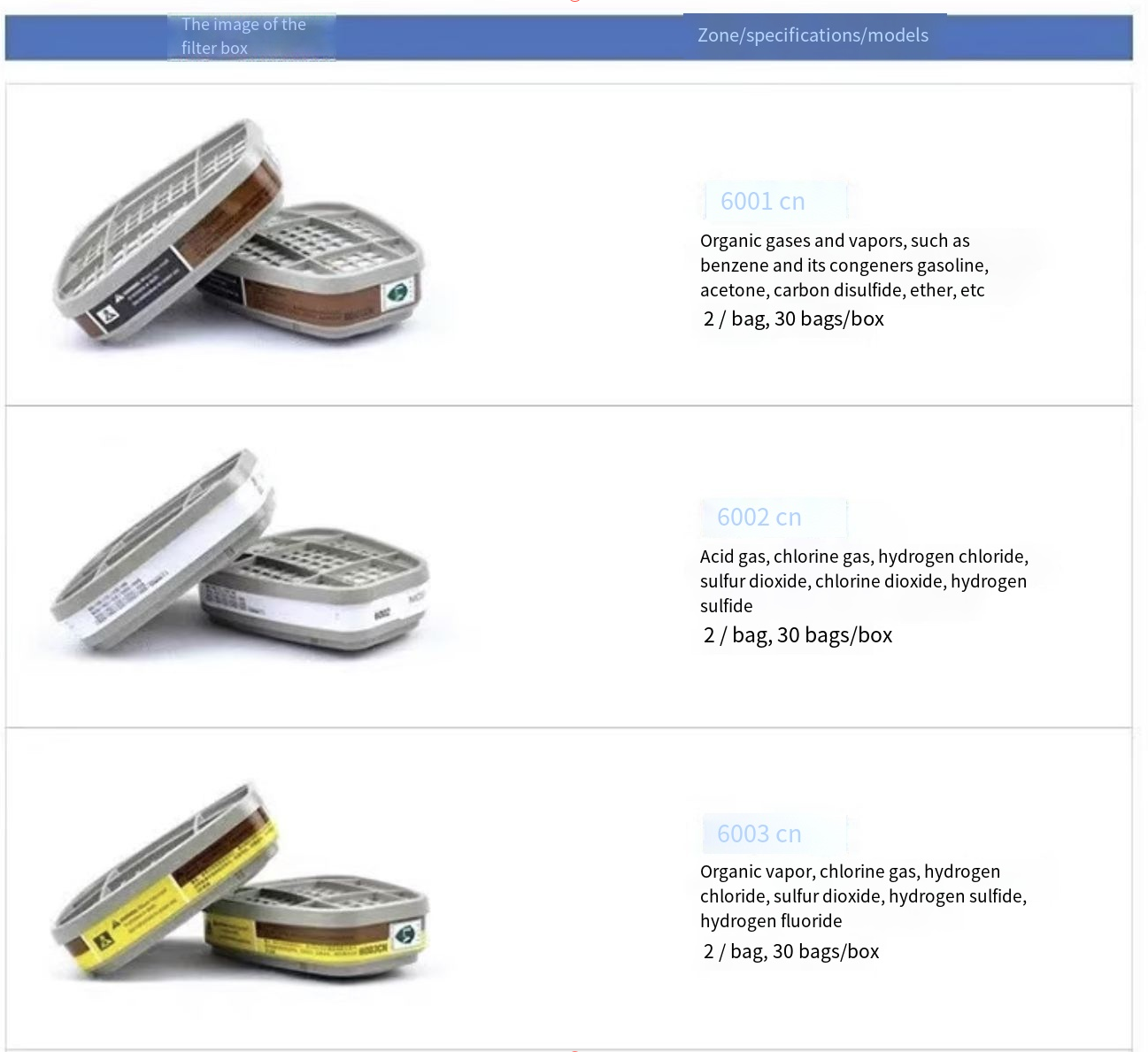 3M 6001CN Organic Vapor Cartridges for 3M 6200/6800/7502 Respirator ...