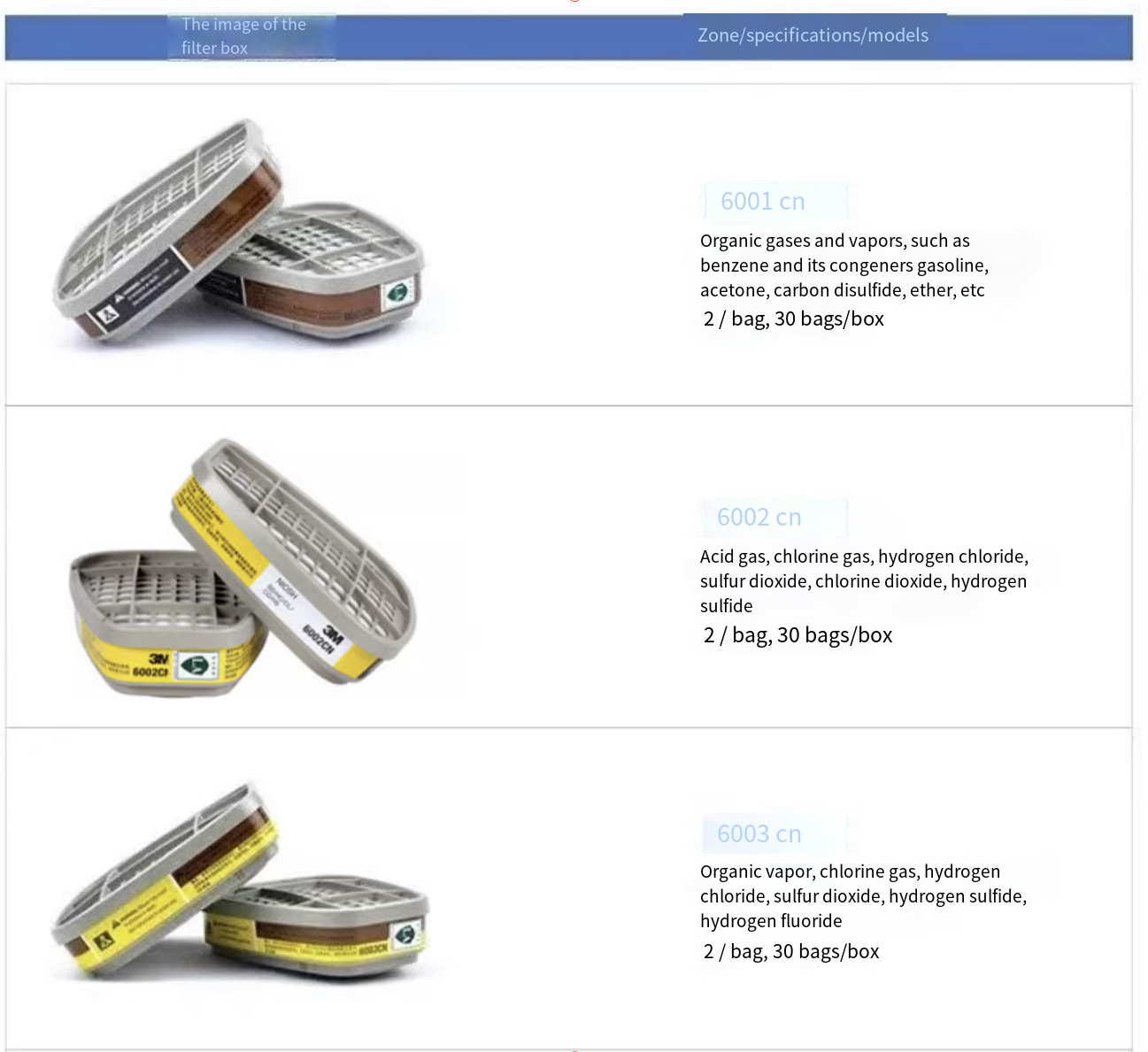 3M Acid Gas Cartridge 3M 6002CN/ 3M 6002 Filter For 6000 Series | Shopee Philippines