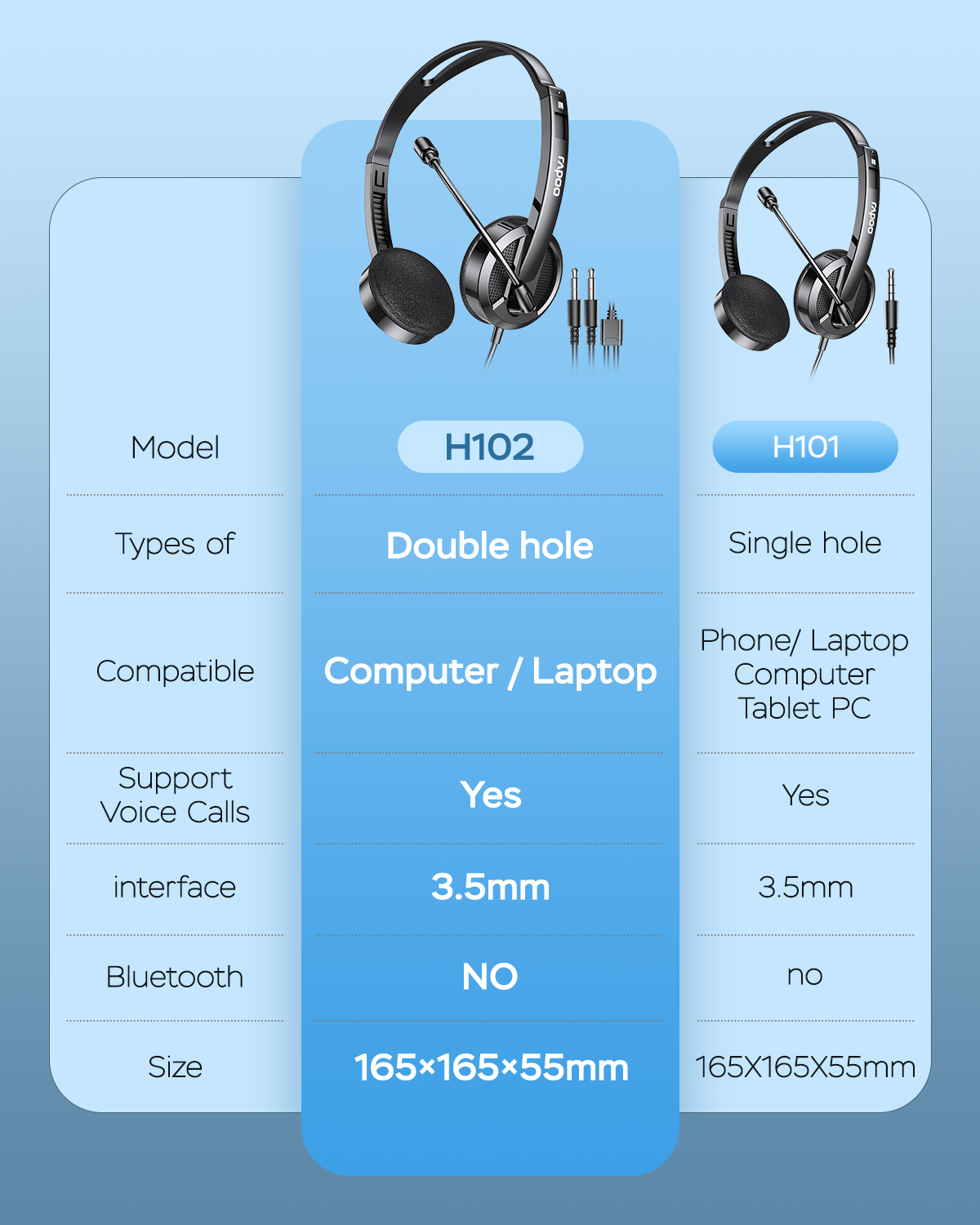 Rapoo H102 Wired Stereo Headset 3.5mm Audio Port | Shopee Philippines