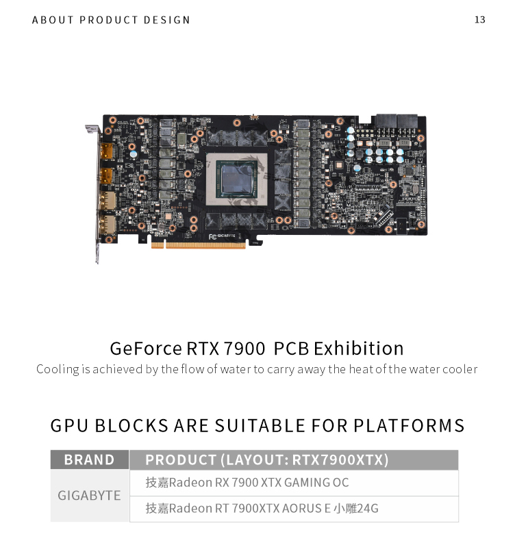 Bykski GPU Block Use for GIGABYTE Radeon RX 7900 XTX GAMING OC/ AORUS ...
