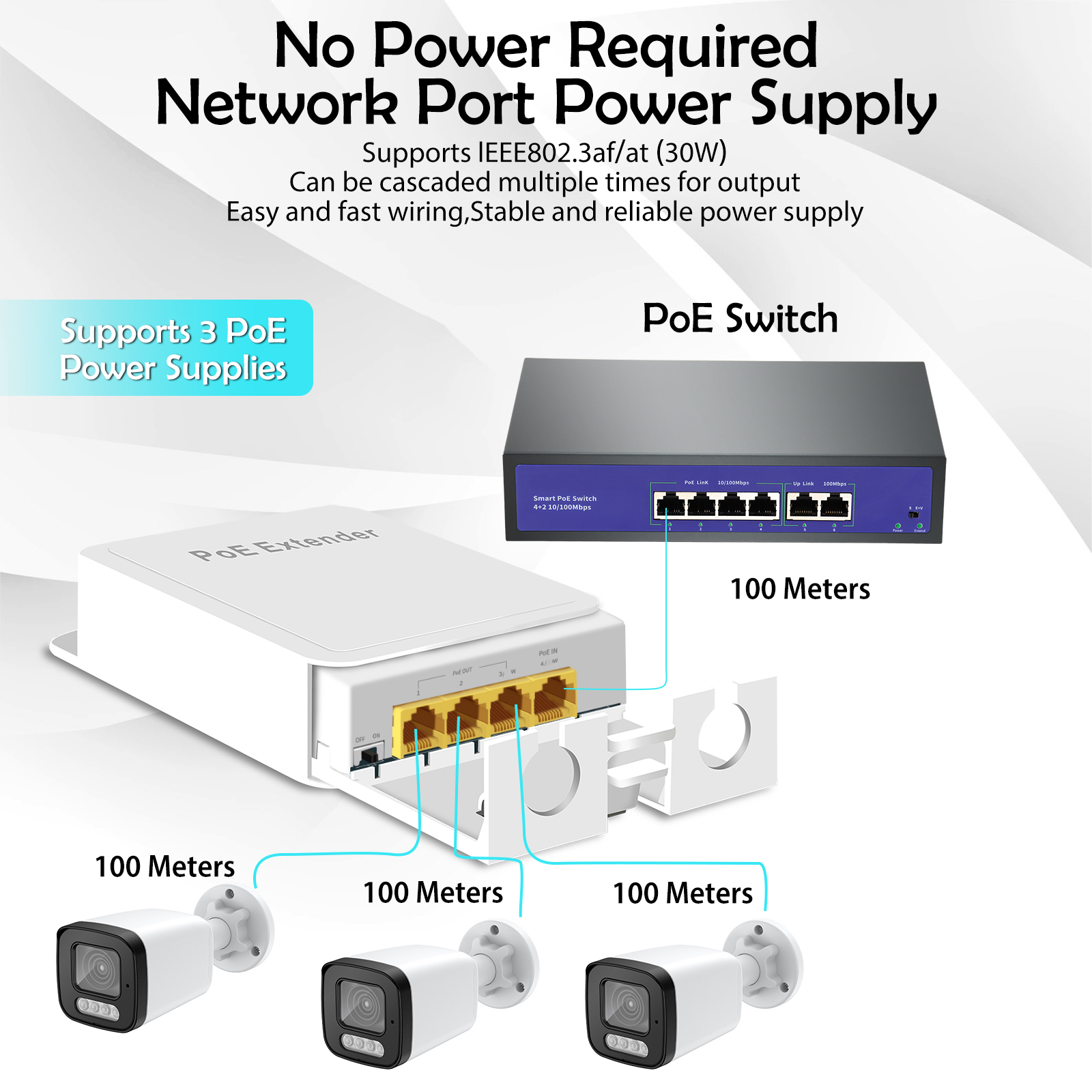 [Local Shipment] Hisource 4 Port 100/1000Mbps IP55 Waterproof POE Repeater 100/1000Mbps 1 to 3 ...