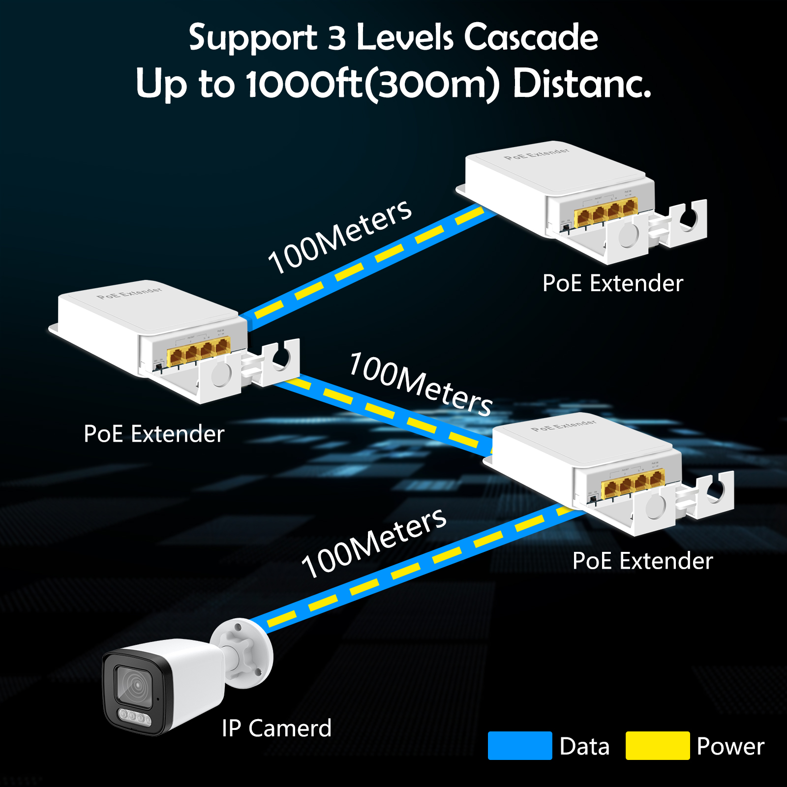 [Local Shipment] Hisource 4 Port 100/1000Mbps IP55 Waterproof POE ...