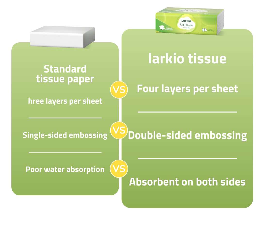 Larkio 10 Packing Tissue Facial Tissue Order Tissue 4-Ply Facial Tissue ...