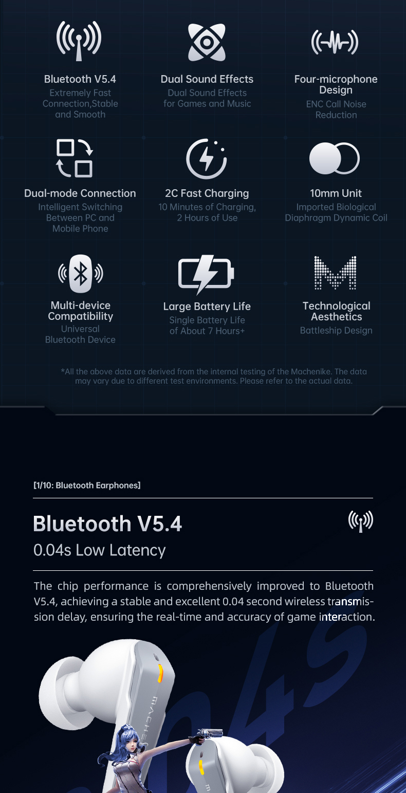 Machenike TH60 Bluetooth 5.4 Wireless Earphones TWS In-Ear Earbuds 4 ...