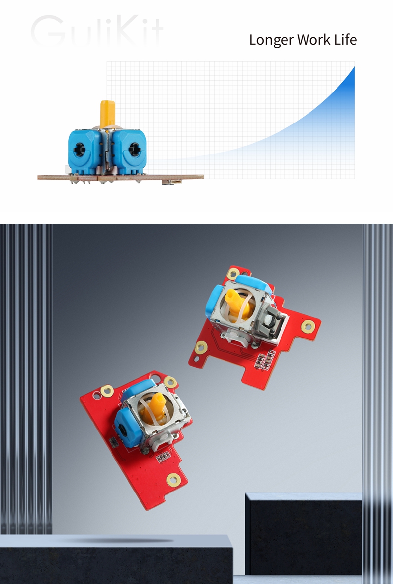 GuliKit Electromagnetic Joystick Module for Ally X GuliKit RG01 Hall Effect Joystick Compatible ...