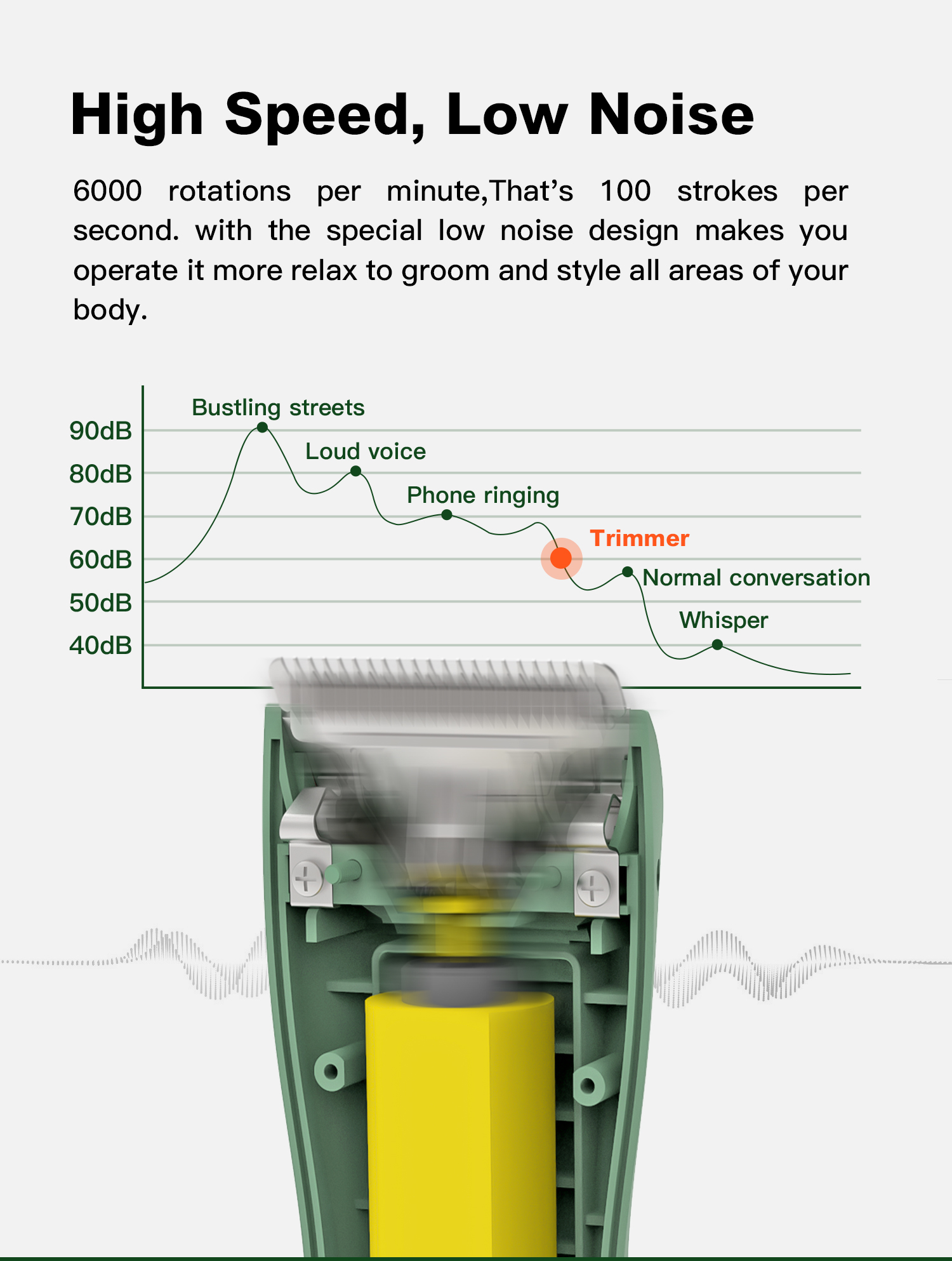 Professional Body Hair Trimmer, Groin Manscape Trimmer For Men ...