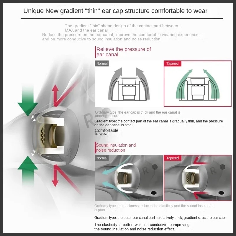 AZLA Max Standard Ear Tips Headphone cover with Strainer Earbuds Cover ...