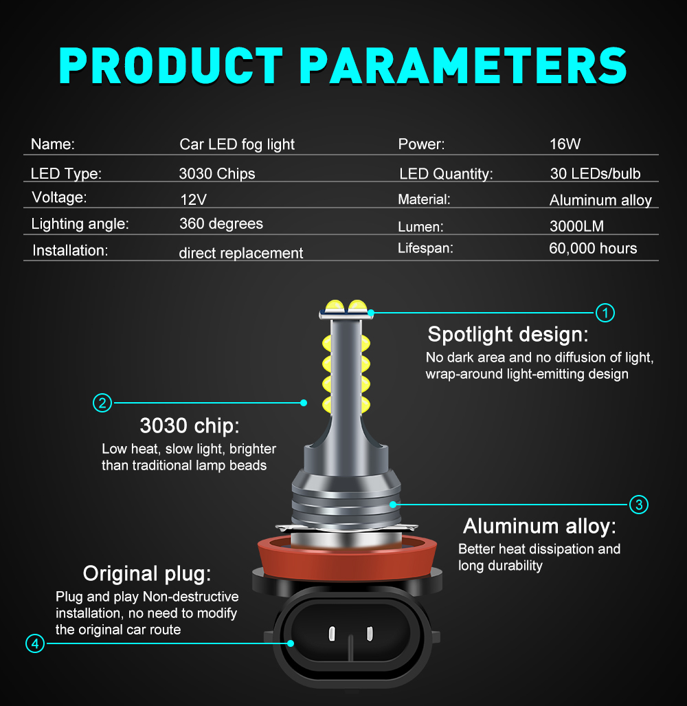 2Pcs Car Accessories Car Led Fog Lamp 30 Led 3030 Chips White H7 H8 H11 H16(JP) Led Bulb 32W ...
