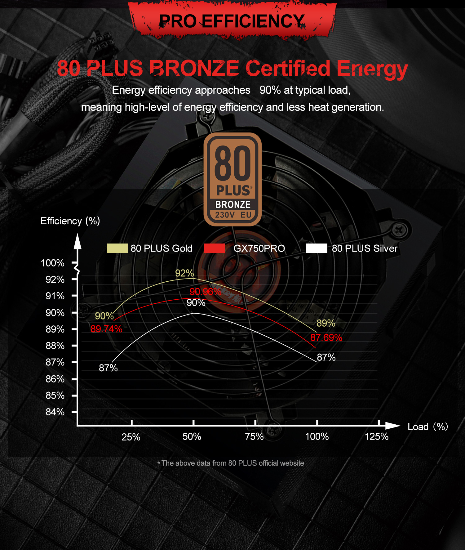 HUNTKEY Computer ATX Power Supply Unit 650W 750W Clearesult Certified 80Plus Bronze Non-Modular ...