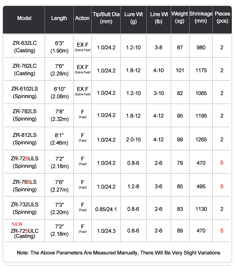 PURELURE ZERO Travel Rod BFS Fishing Casting UL Stream Bass Spinning ...