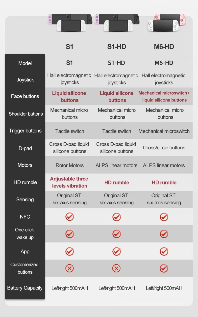 MOBAPAD M6 HD Controller for Nintendo Switch 2/Nintendo Switch OLED ...