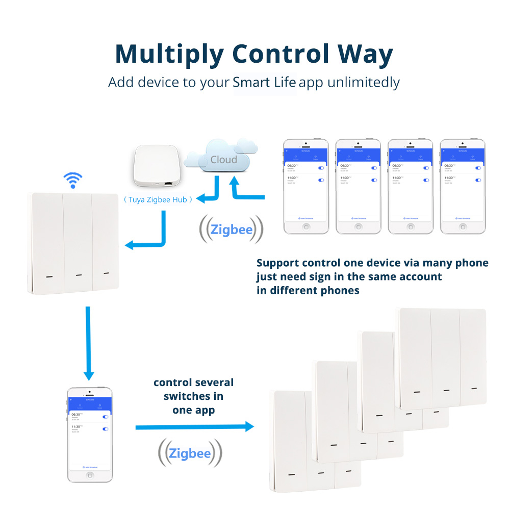 Zemismart Zigbee Neutral Light Switch,Button Relay Switch,1/2/3 gang ...