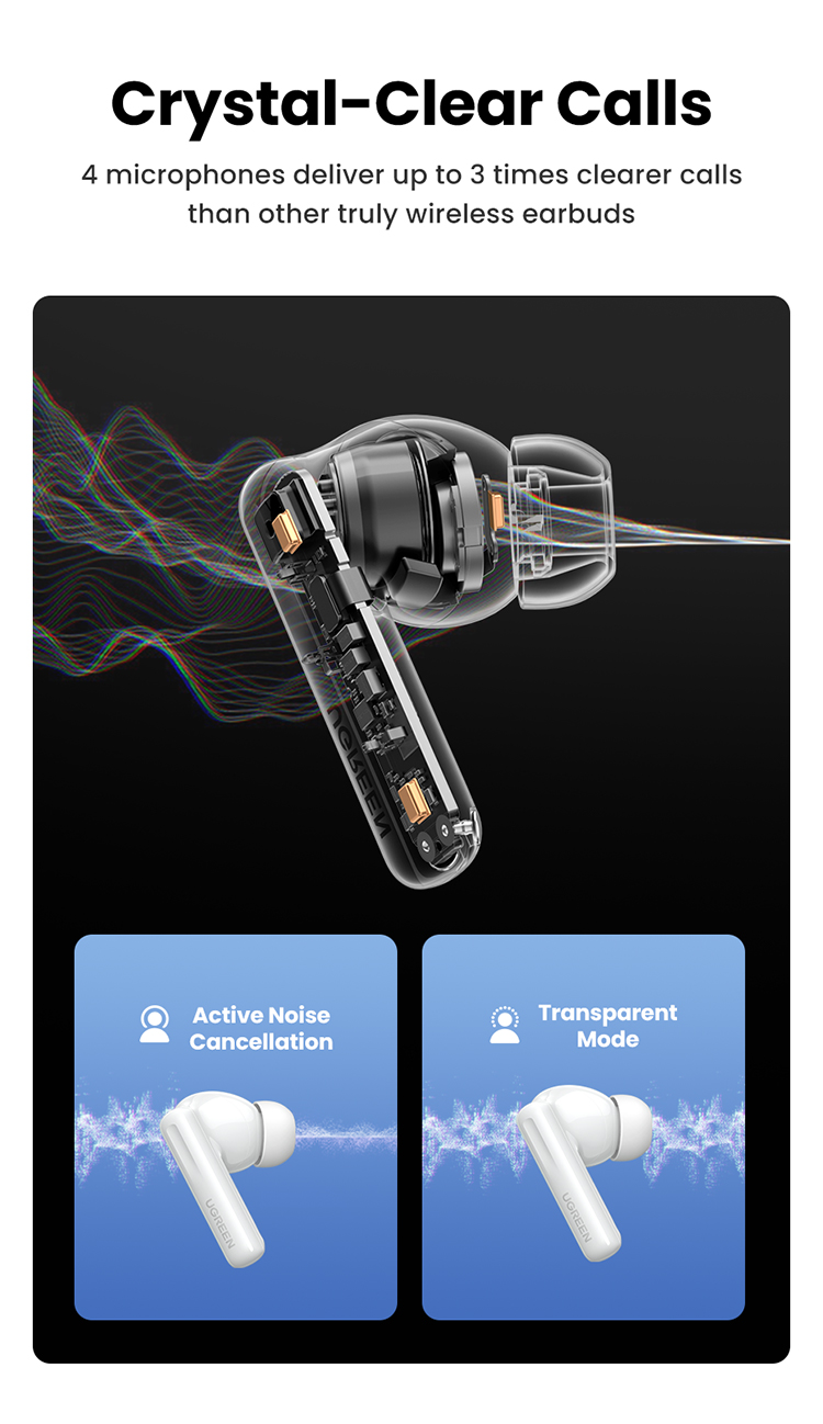 UGREEN HiTune T6s ANC TWS Wireless Earbuds Active Noise Cancellation Bluetooth 5.3 Low-Latency ...