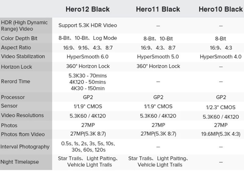 Used Action Camera For Gopro Hero 12 Black Live Streaming Webcam ...