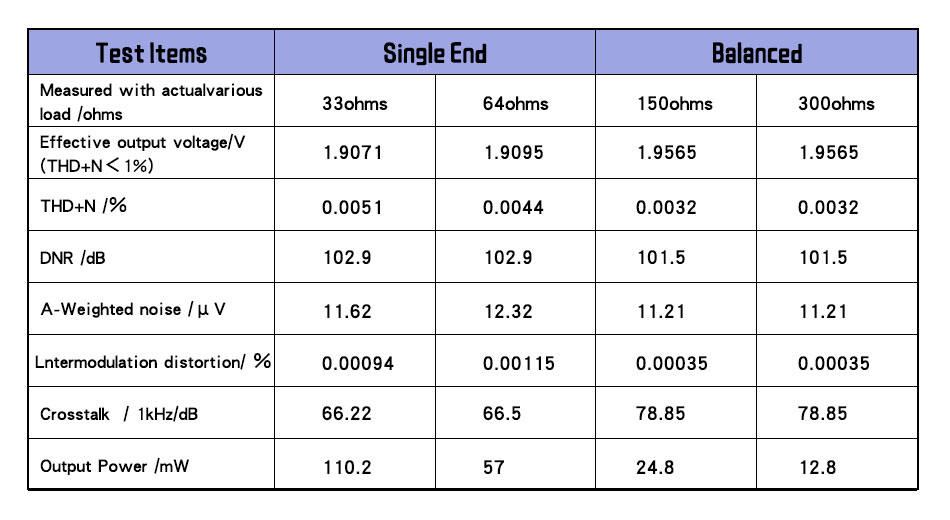 Venture Electronics Devastator Type-C to 3.5 4.4 DAC dongle | Shopee ...